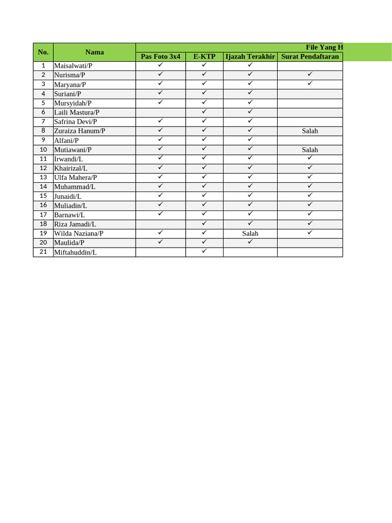 Rekapitulasi Data Upload KPPS | PDF