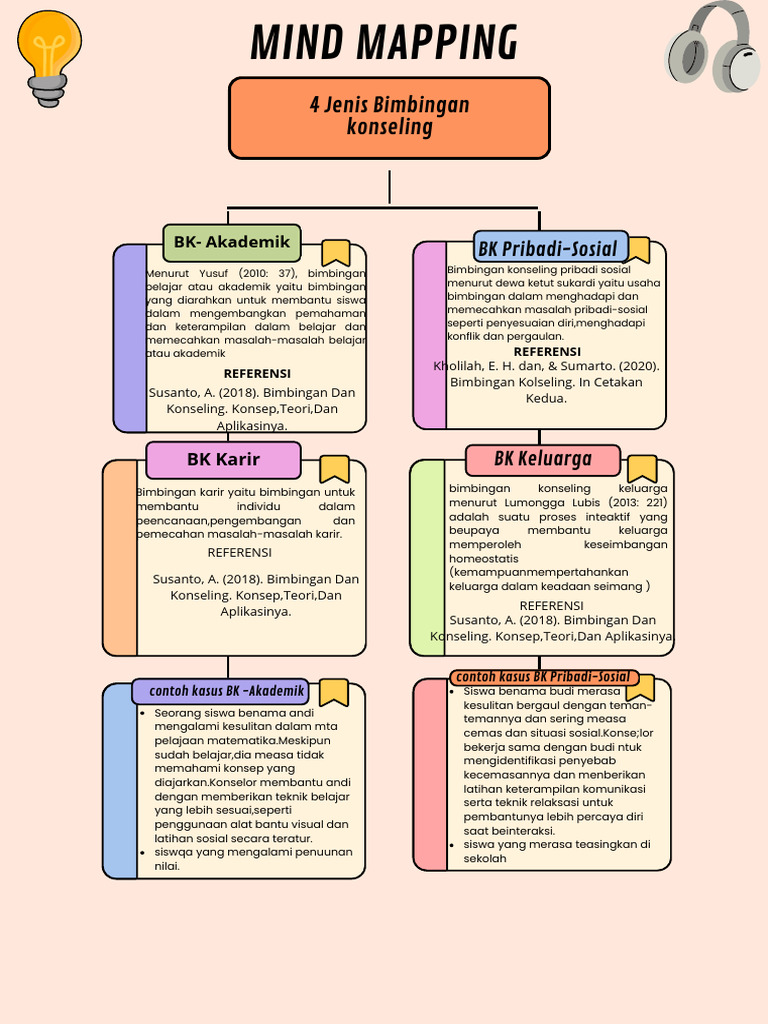 Orange Pastel Colorful Cute Mind Map | PDF