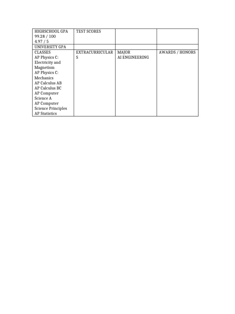 Replicated Table | PDF