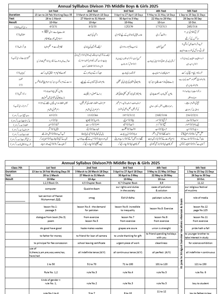 Syllabus 7th Class 2025 Pdf