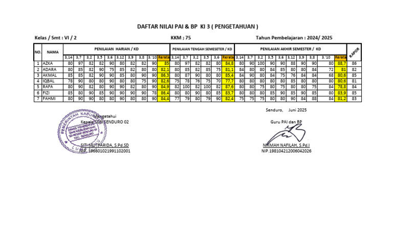 Daftar Nilai Pai & BP 2 2025 Kelas 6 | PDF