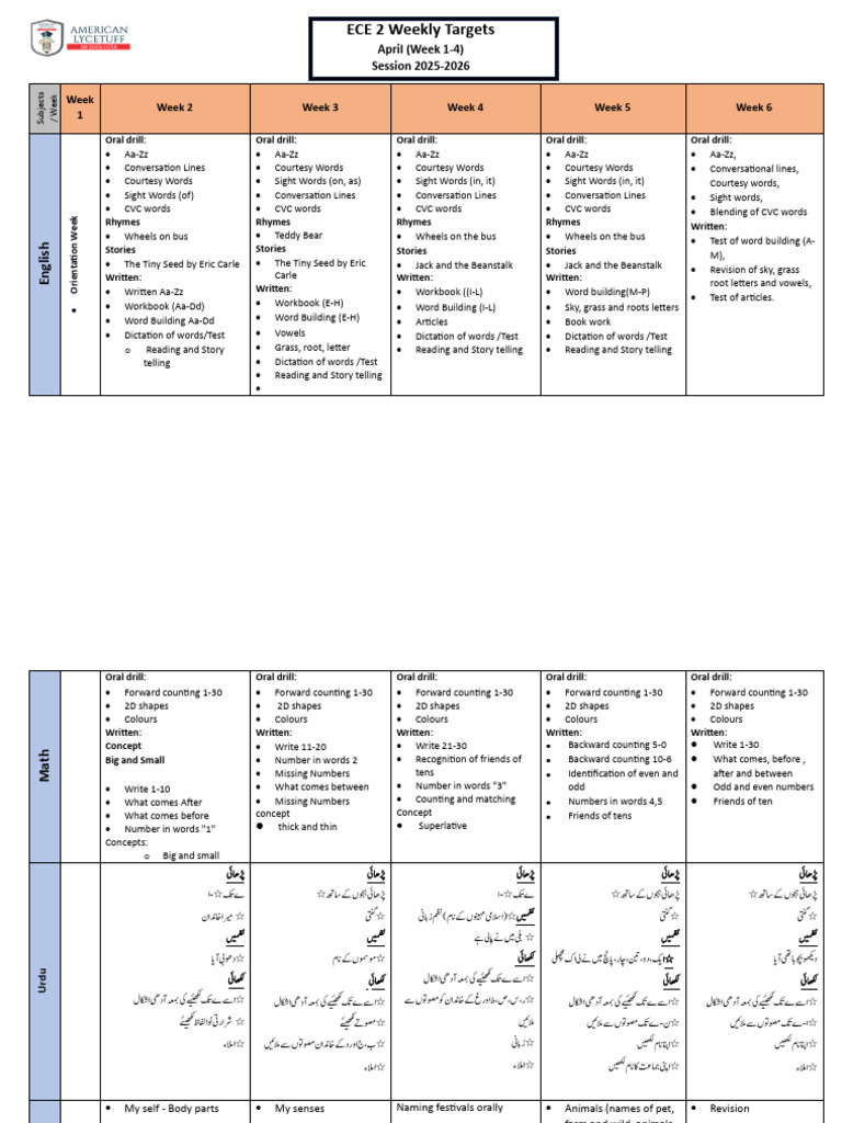 April- May ECE 2 Weekly Targets Revised | PDF