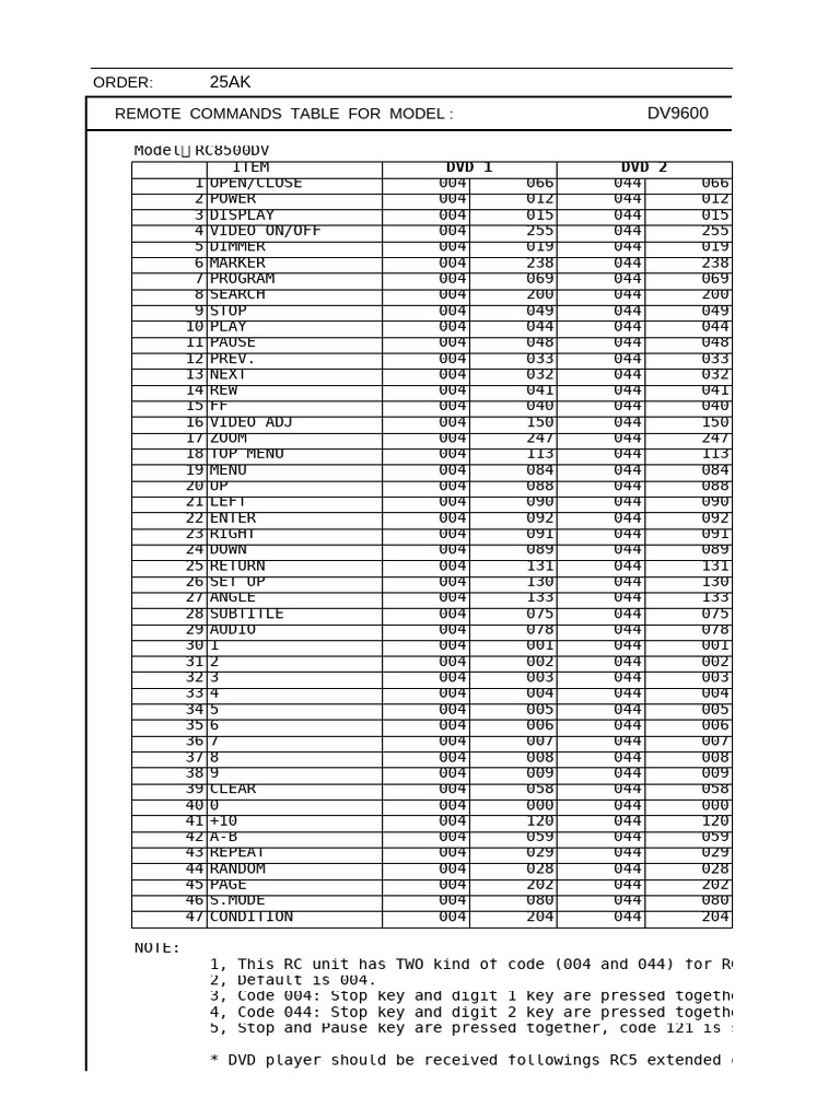 RC - DV9600 Code | PDF | Computing | Software