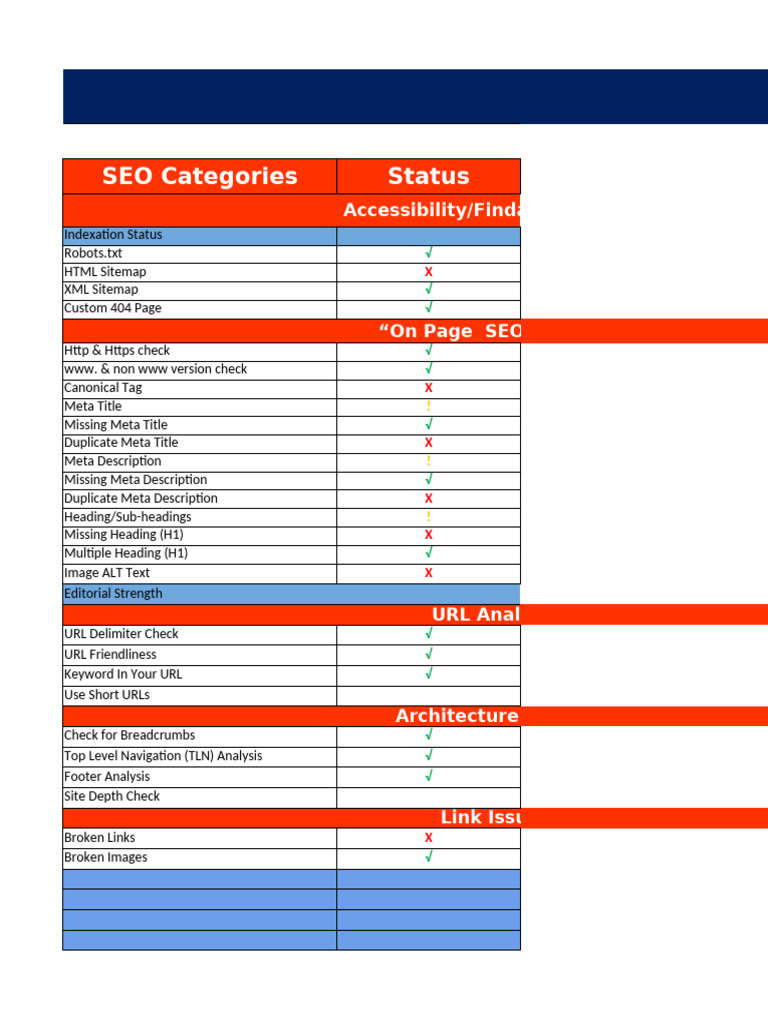 2020 SEO Audit Checklist Summary | PDF | Search Engine Optimization ...