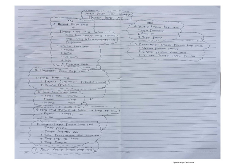 Peta Konsep Modul 1 Tki | PDF