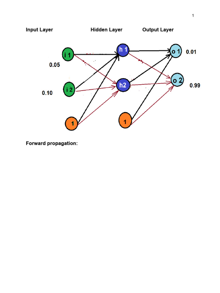 MLP (Backward Propagation) | PDF | Theoretical Computer Science ...