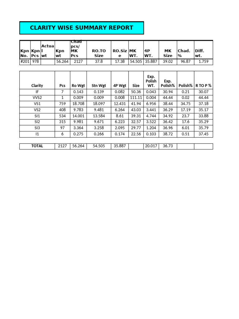 Clarity Wise Summary Report 20249211139973279 | PDF