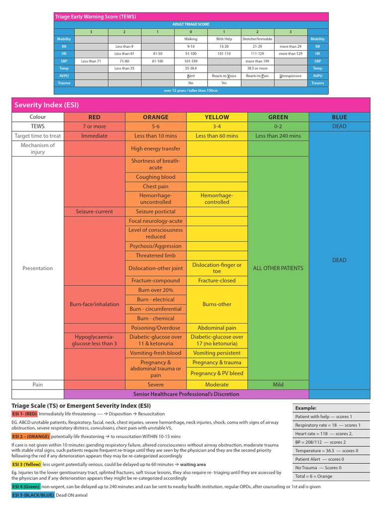 Emergency Severity Index Triage Guide | PDF | Cardiopulmonary ...