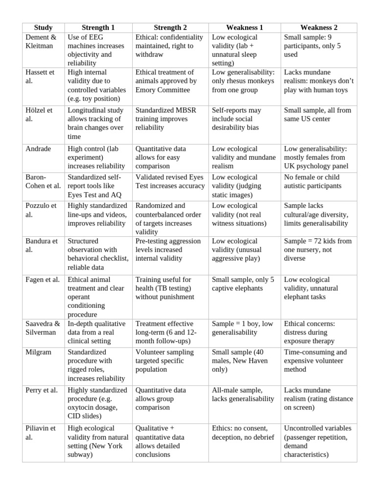Study Types: Control and Validity Analysis | PDF | Validity (Statistics ...