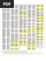 Steel Beam Dimensions and Weights Guide | PDF