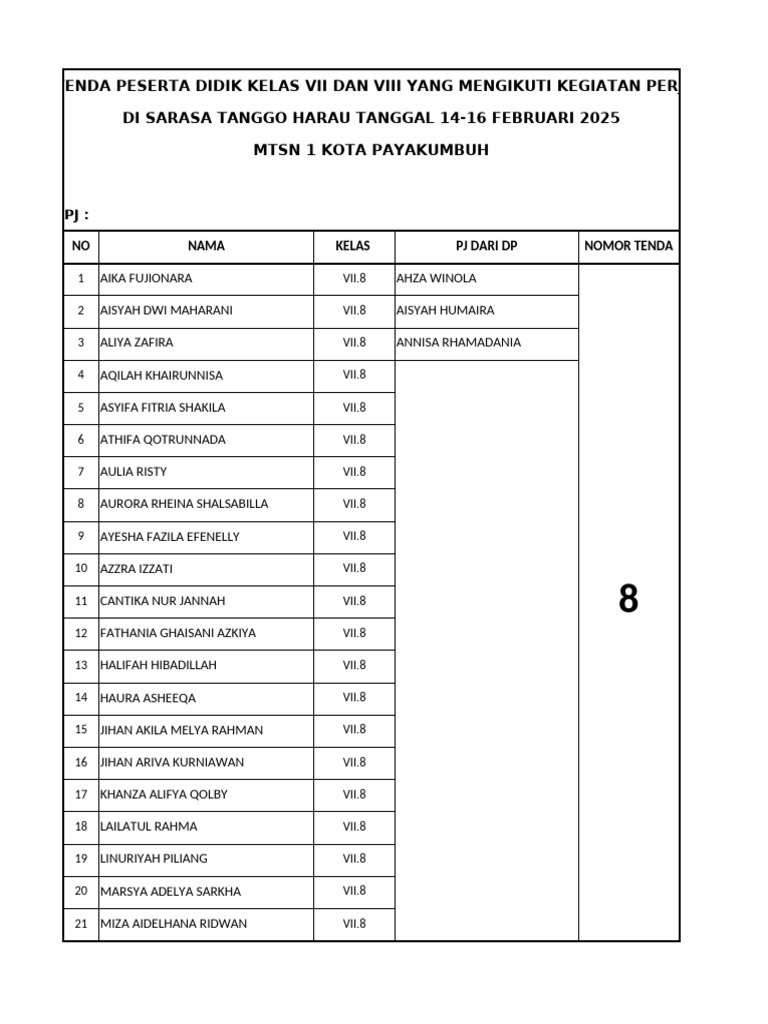 Daftar Tenda Perjusami 2025 Pi | PDF