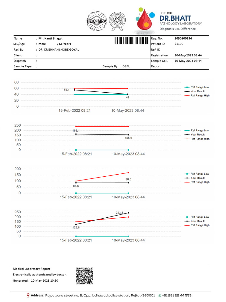 Medical Report for Mr. Kanti Bhagat | PDF | Cholesterol | Medical ...