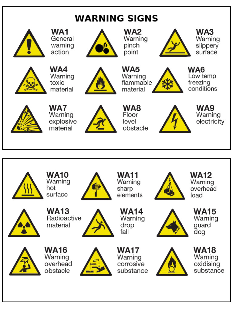 Identifying Warning Signs Effectively | PDF