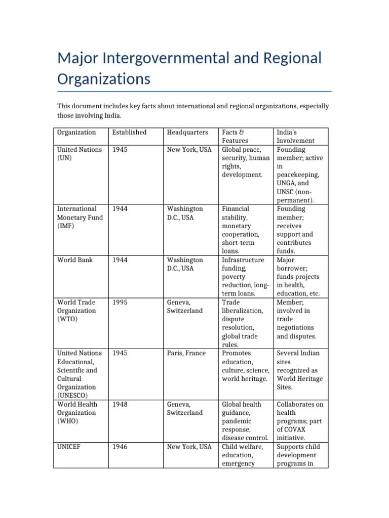 Global_and_Regional_Organizations_India | PDF | United Nations ...