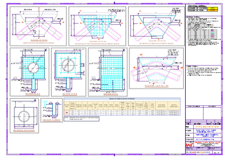Structural Thrust Block Details | PDF | Civil Engineering | Mechanical ...
