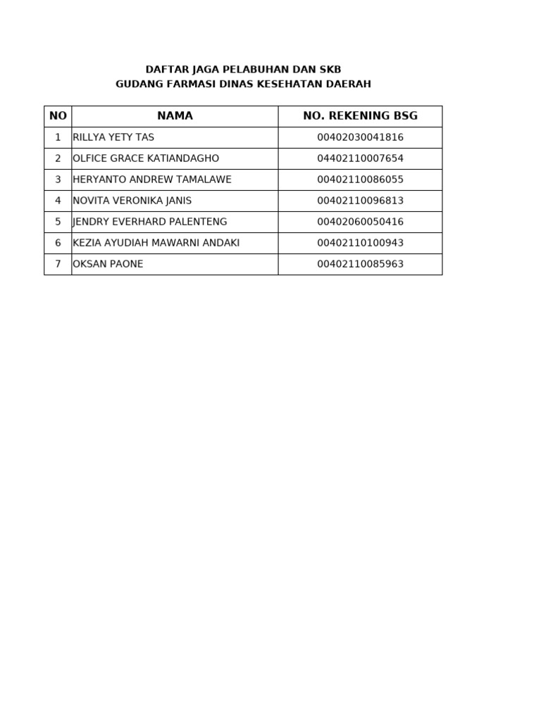Daftar Nama Jaga Pelabuhan | PDF