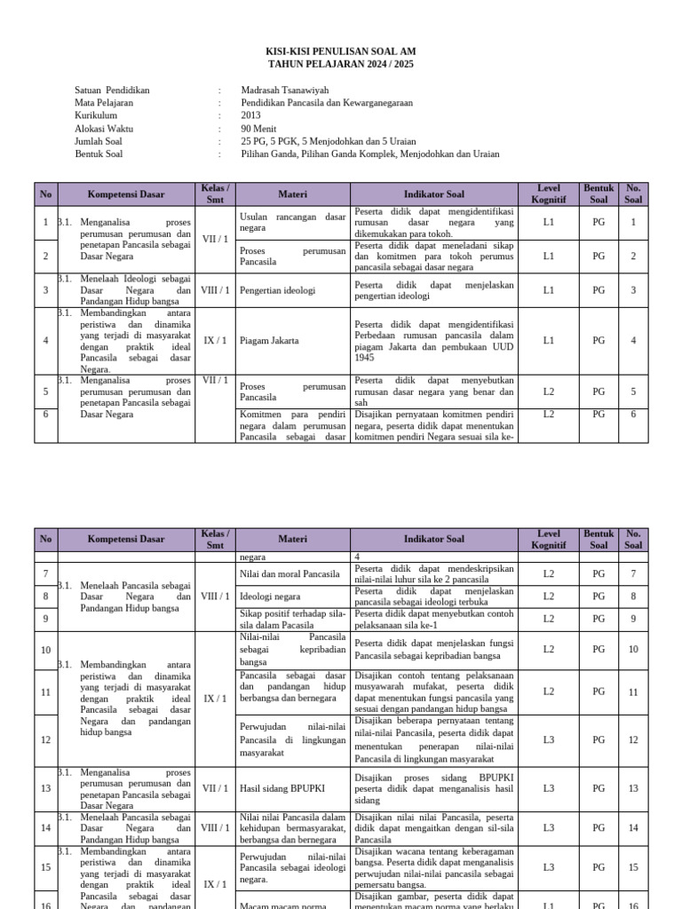 Kisi-kisi Am Ppkn 2025 Fix | PDF