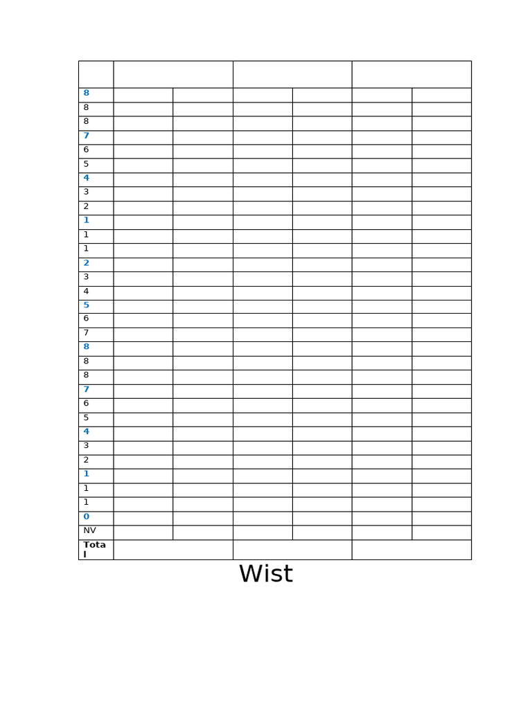 Wist 3 Person | PDF