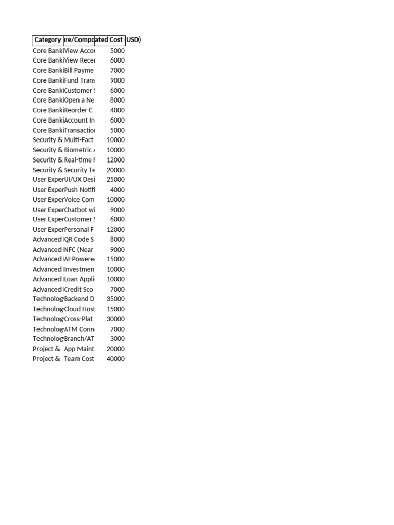 Core Banking Features Cost Breakdown | PDF
