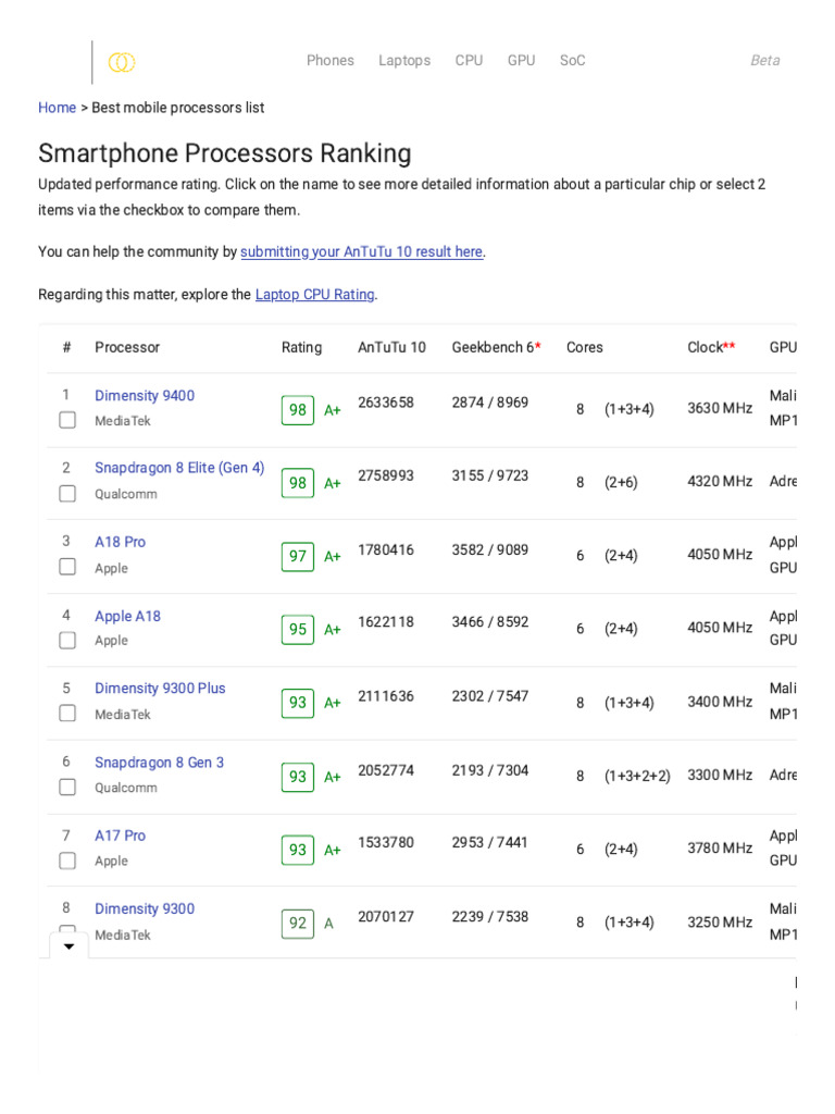 Smartphone Processors Ranking List (2025) - NanoReview | PDF | System ...