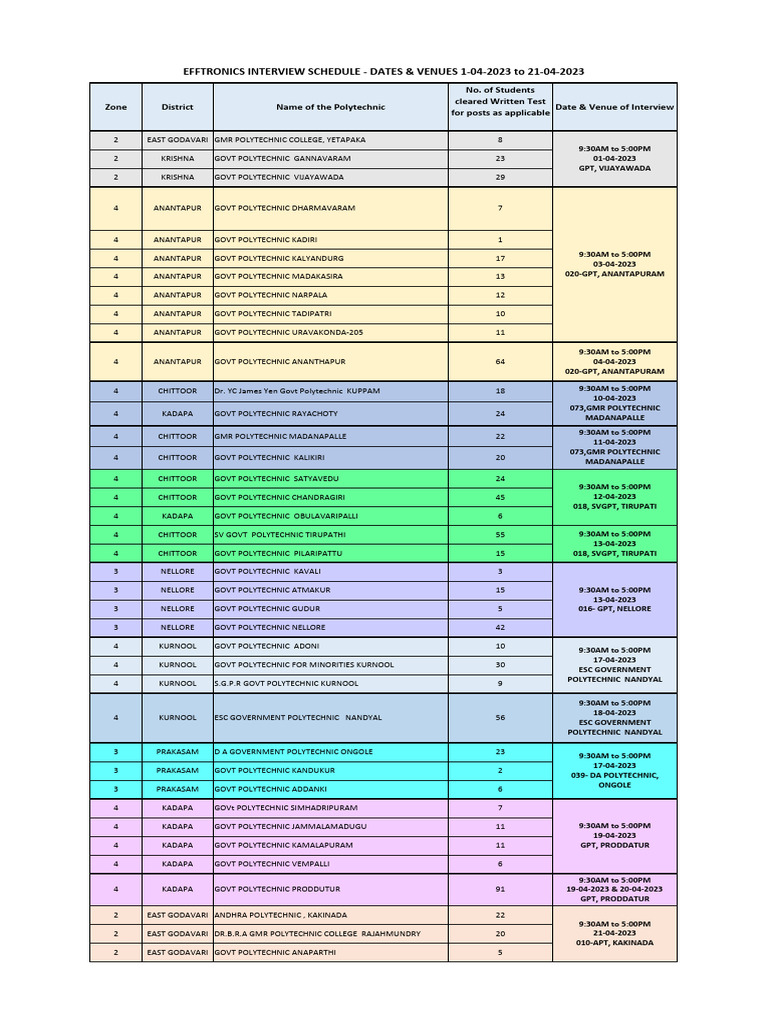 Efftronics Interview Schedule-II | PDF