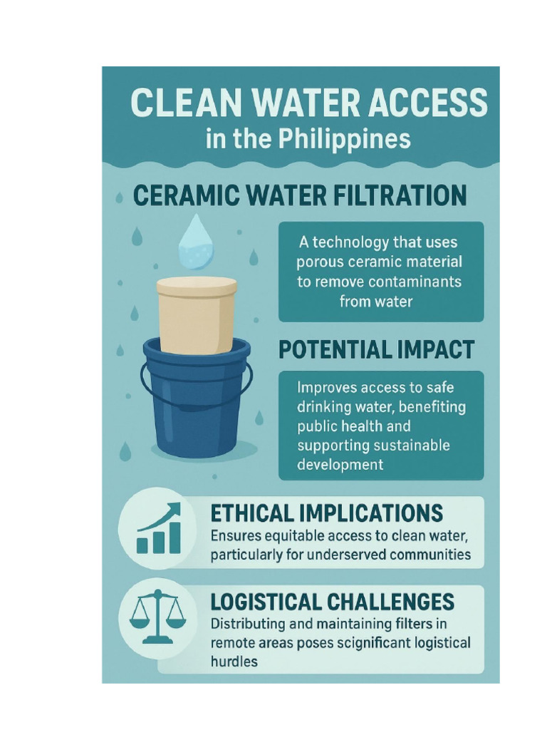Infographic Poster Water Access | PDF