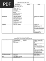 Handout: Sample Oral Defense Questions | PDF