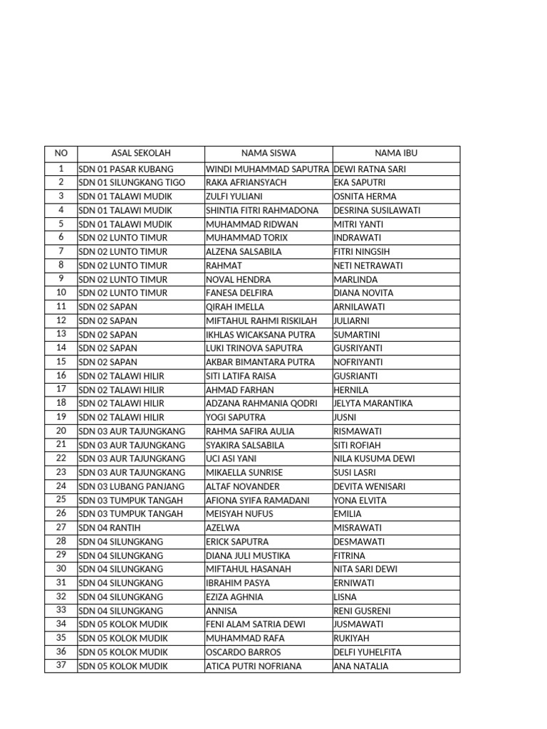 PIP Tahun 2025 SD Semua Tahap Kota Sawah Lunto Semua Kecamatan Semua ...