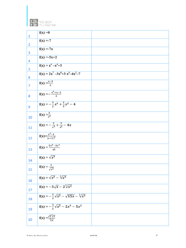 Mathematical Functions and Equations | PDF