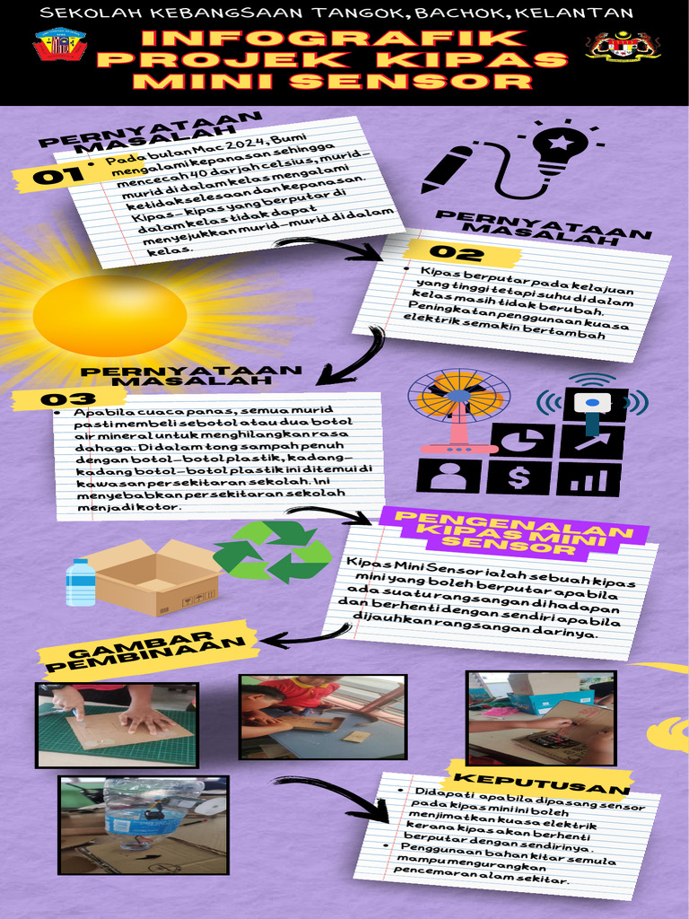Infografik Projek Kipas Mini Sensor | PDF