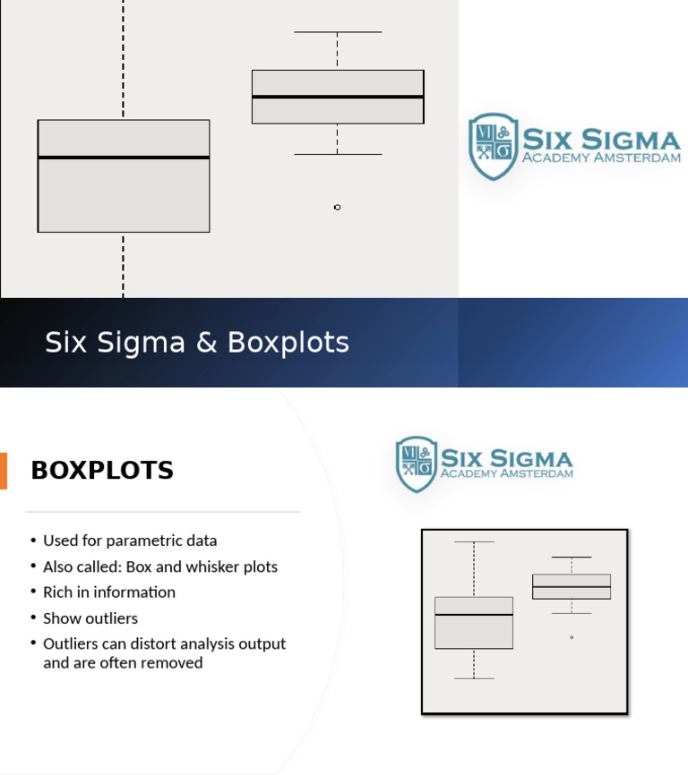 Iat-Six Sigma and Boxplots | PDF