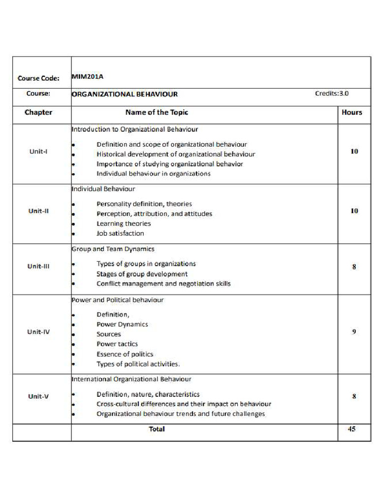 Mim Syllabus | PDF