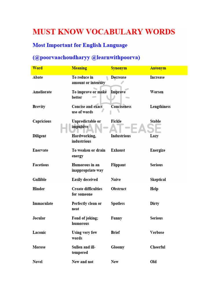 100 Must Know Vocabulary Words | PDF | Emotions | Psychology