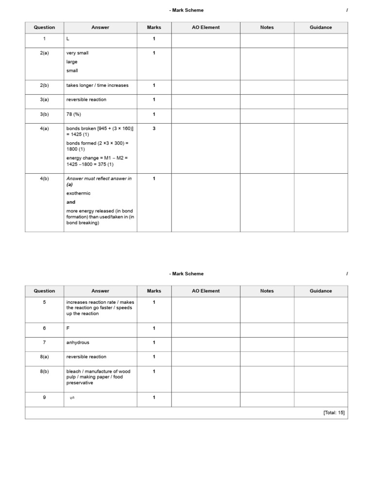 Chemistry Exam Marking Scheme Guide | PDF