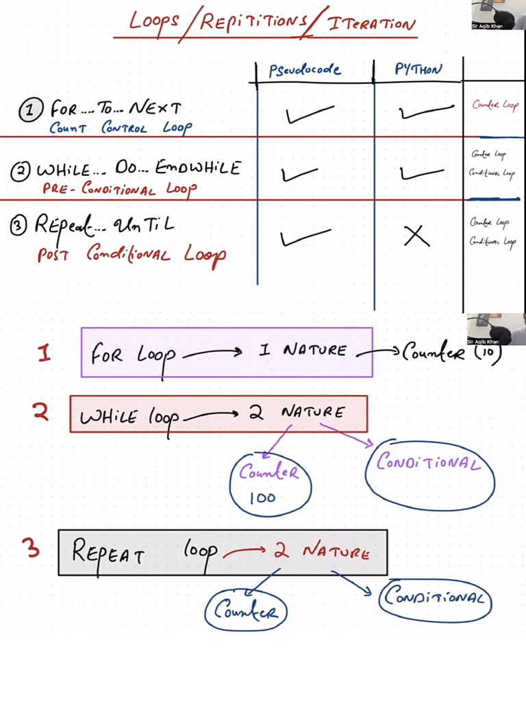 Computer Science A Levels Paper 2 (Lecture 4-Lecture 11) | PDF