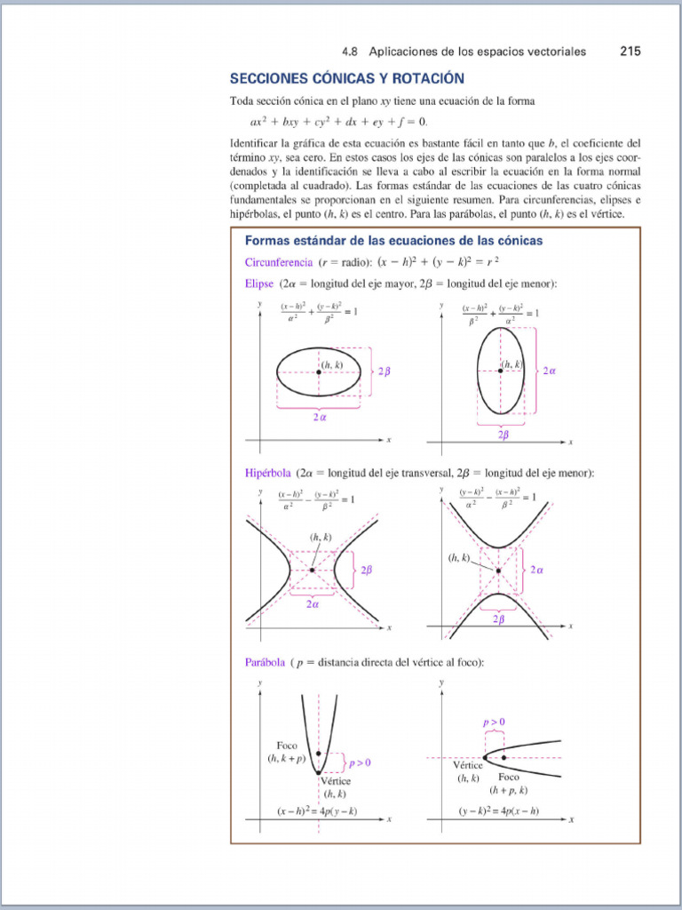 Secciones cónicas | PDF