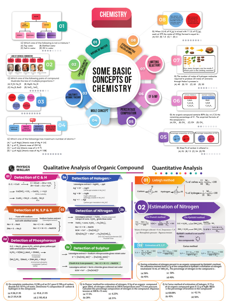 Some Basic Concepts of Chemistry, Qualitative Analysis of Organic ...