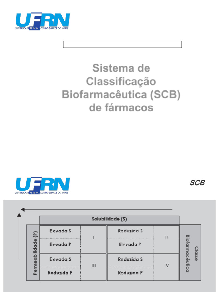 Aula - 05 - Classificacao - Biofarmaceutica - Dos - Farmac Os - 2024.2 | PDF