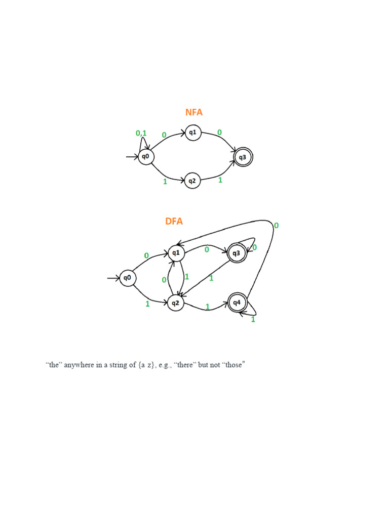 Practice NFA Conversion 1 | PDF | Models Of Computation | Theory Of Computation