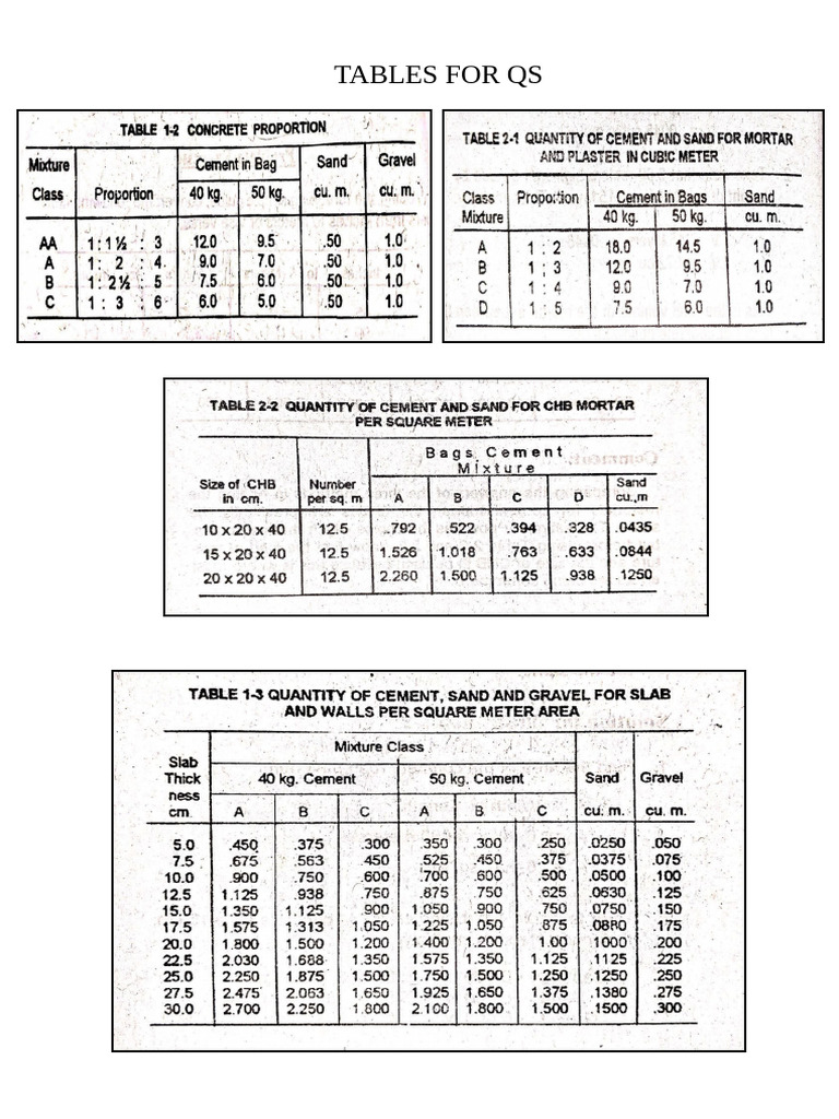 Tables in Qs | PDF