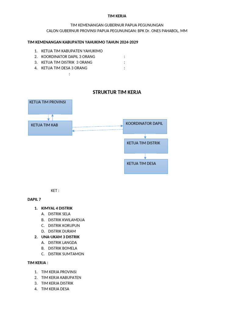 Struktur Tim Kerja | PDF