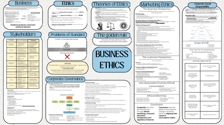 Business Ethics Overview and Concepts | PDF | Corporate Social ...