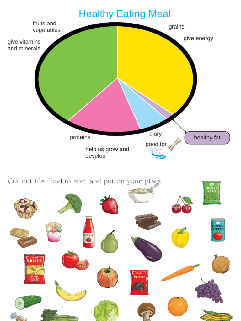 Unit 3.3 Healthy eating divided plate | PDF | Foods | Health Promotion