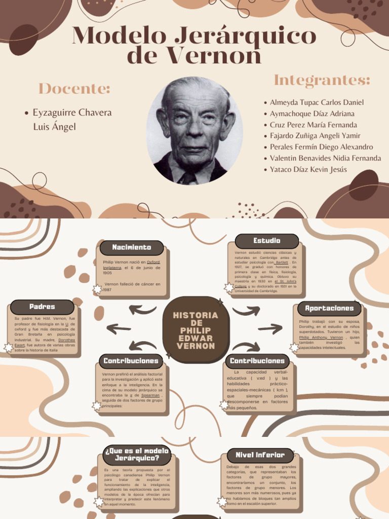 Brown and Beige Geometric Mind Map Brainstorm | PDF | Inteligencia ...