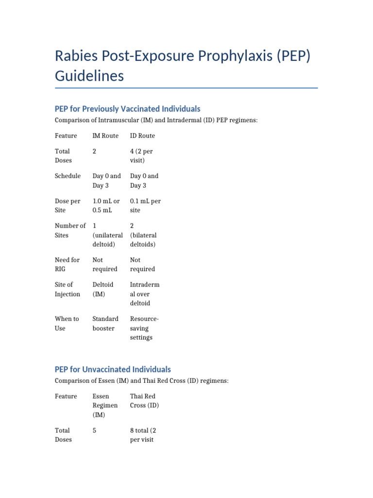 Rabies PEP Guidelines Expanded GPBook | PDF | Medical Treatments ...