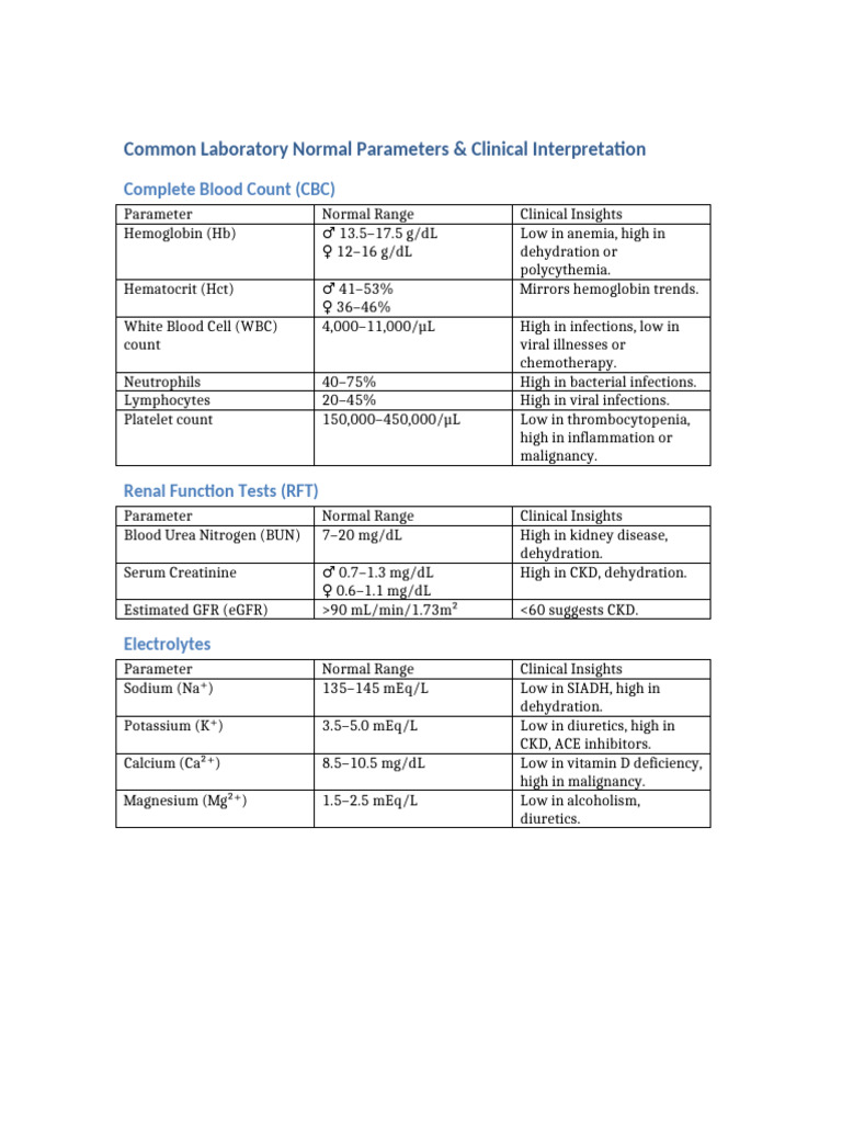 Lab Normal Parameters & Clinical Insights | PDF