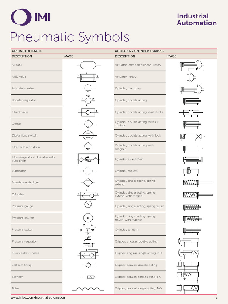 z10374MS ISO Symbols Sheet | PDF | Valve | Actuator