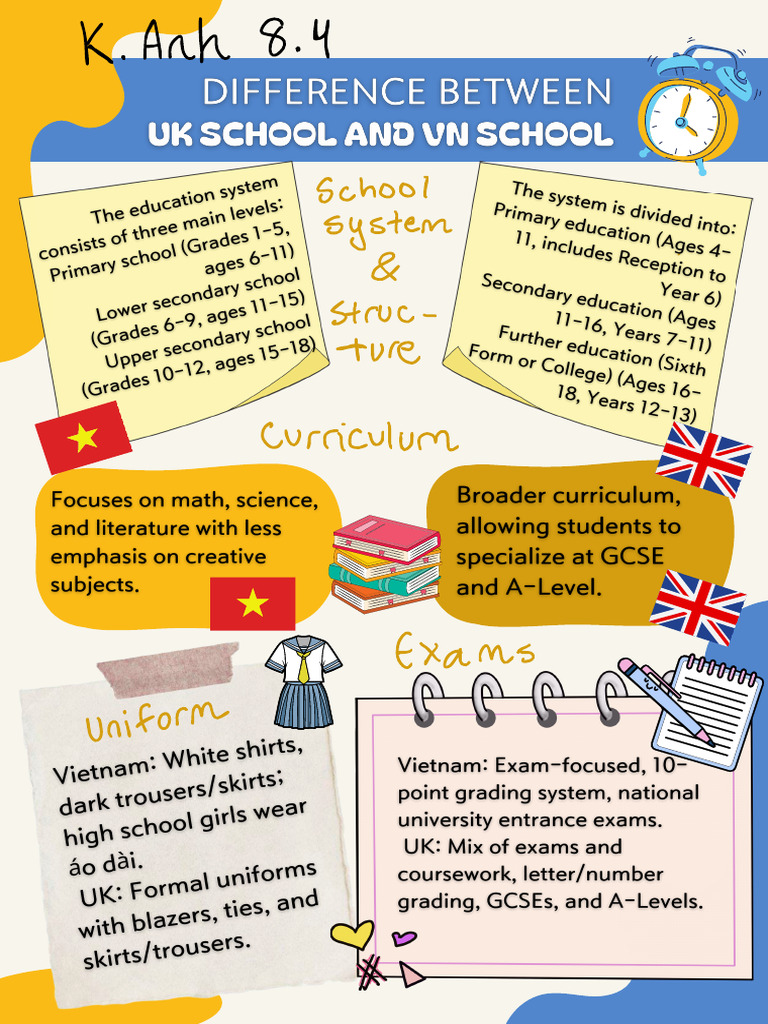 Difference Between | PDF
