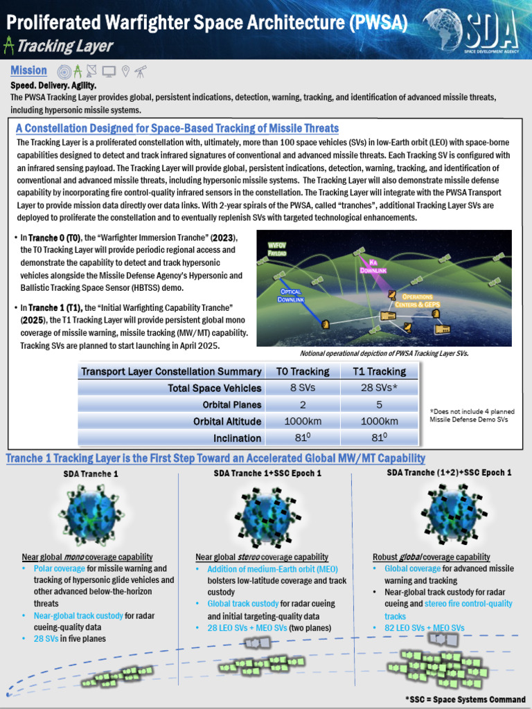PWSA Tracking Layer: Missile Threat Detection | PDF | Outer Space
