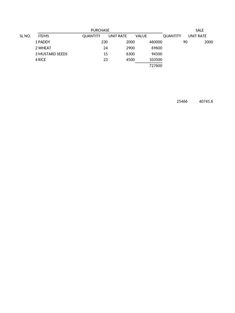 Purchase and Sale Inventory Summary | PDF